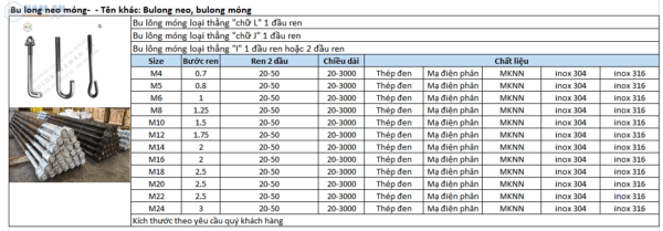 Báo Giá Bu Lông Neo M12, M14, M18, M20, M22, M24, M27...