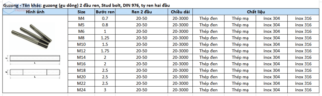 Sản Xuất Guzong M4, M6, M8, M10, M12, M16, M18, M20, M24