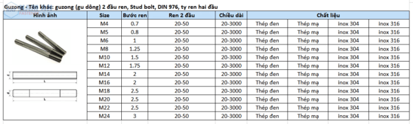 Sản Xuất Guzong M4, M6, M8, M10, M12, M16, M18, M20, M24