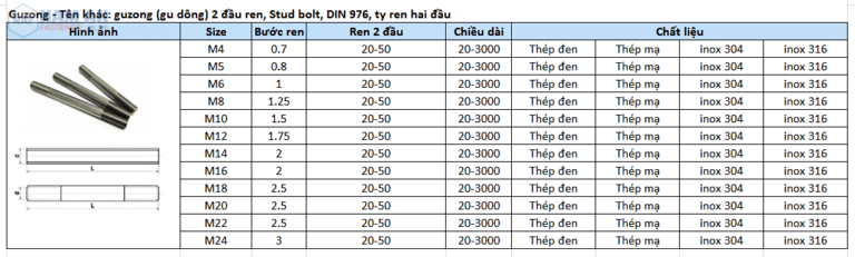 Sản Xuất Guzong M4, M6, M8, M10, M12, M16, M18, M20, M24